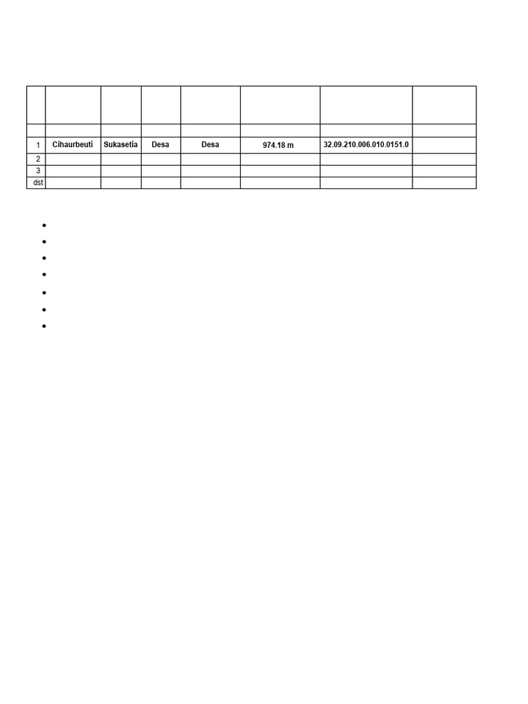 Pendataan Aset Tanah Desa Sukasetia | PDF