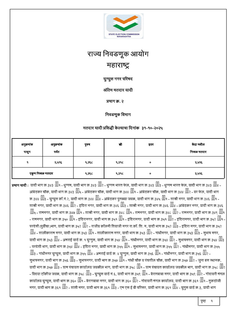FinalList Ward 2 | PDF