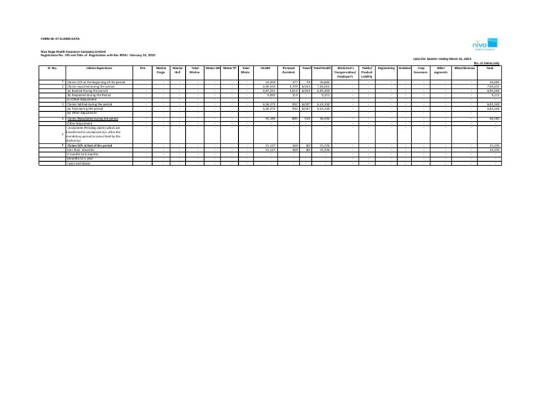 Niva Bupa Claims Data Report 2024 | PDF | Risk | Financial Risk