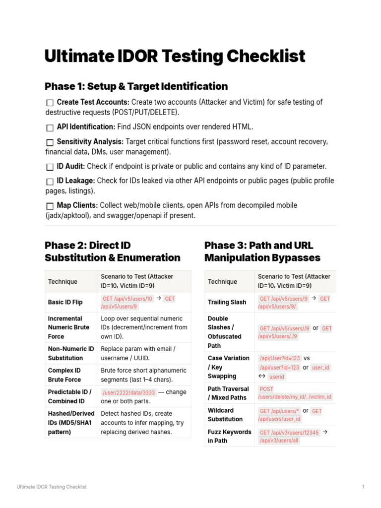 IDOR Testing Checklist for Security Audits | PDF | Computing | Computer ...