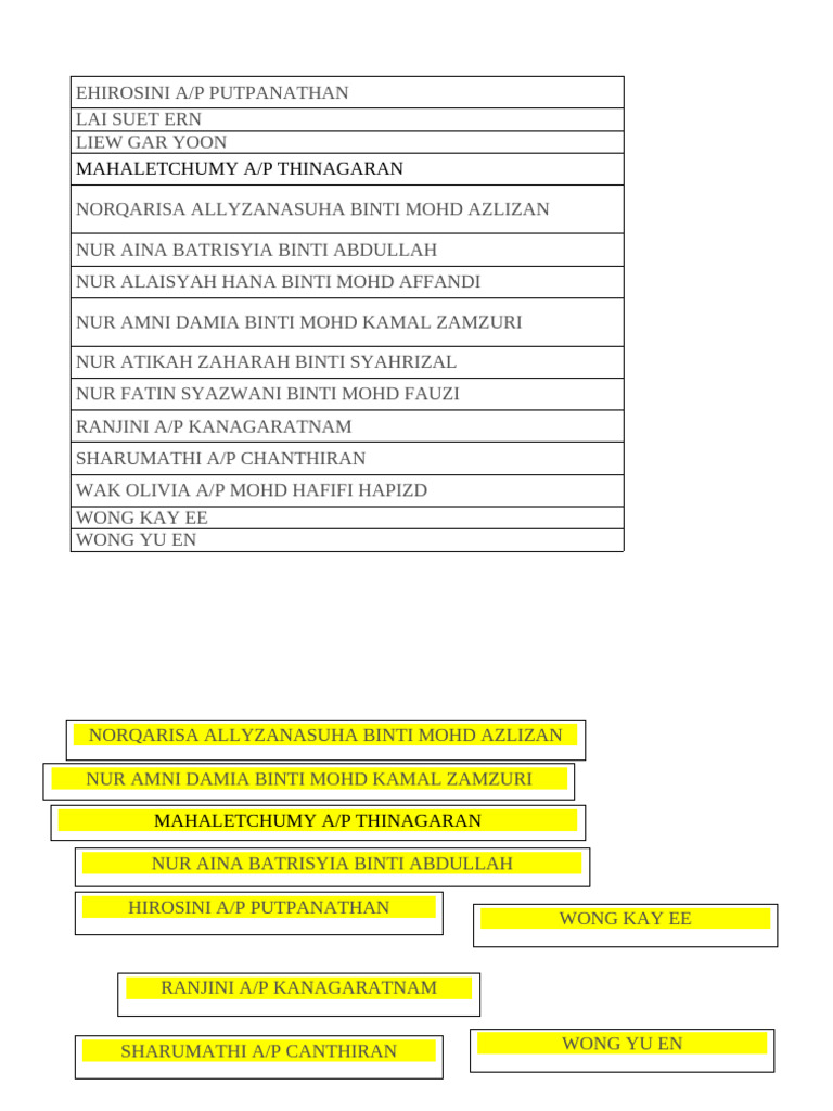 Tagging Nama | PDF