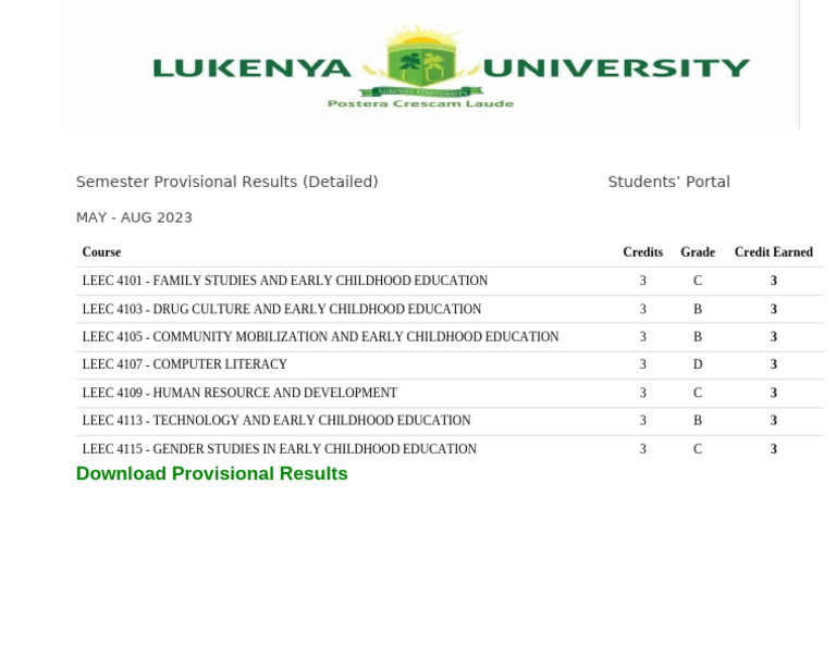 Semester Provisional Results May-Aug 2023 | PDF