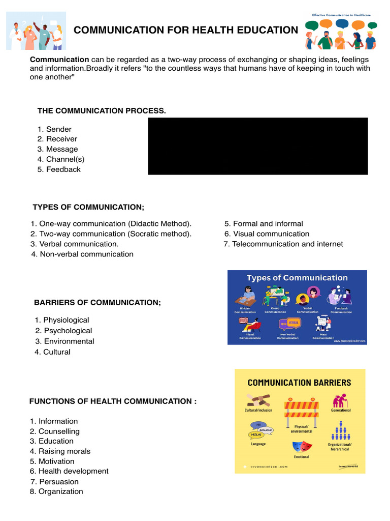 Types and Functions of Health Communication | PDF