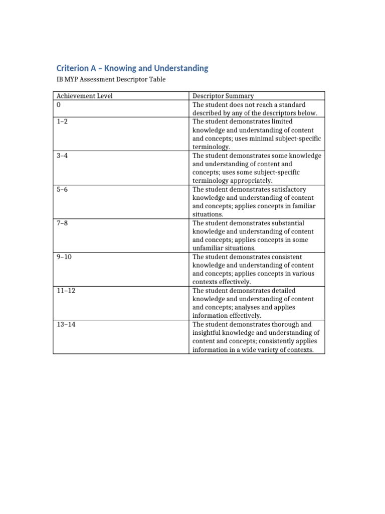 IB MYP Criterion A Assessment Levels | PDF