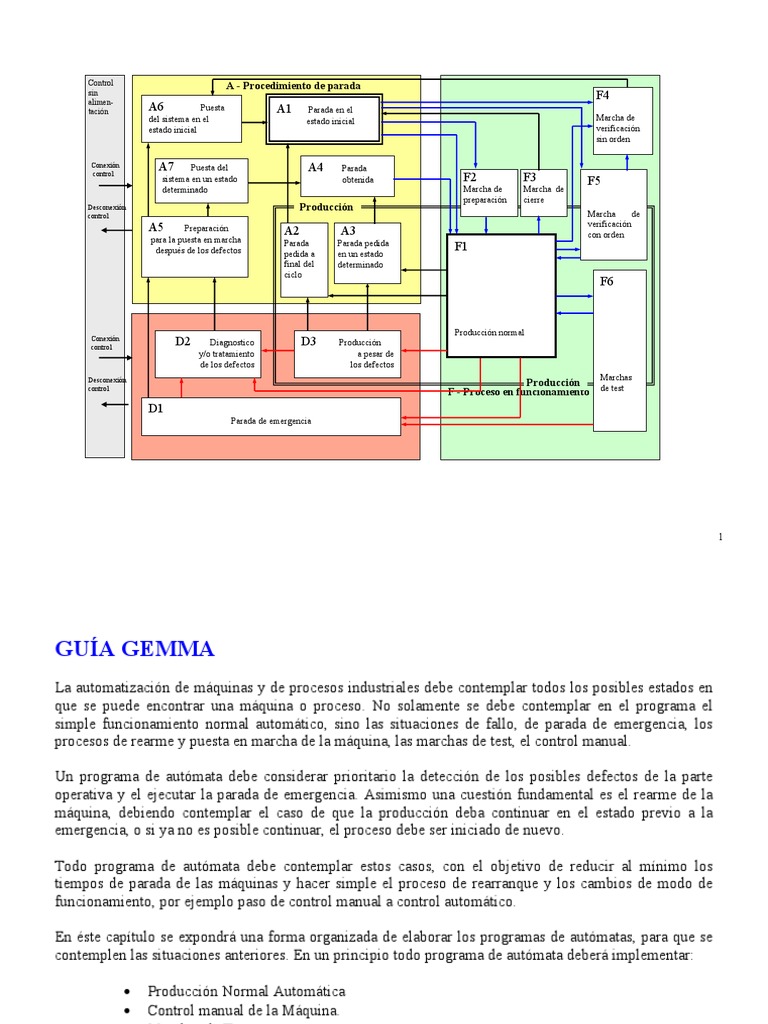 Guia Gemma | Descargar gratis PDF | Science | Ciencia y Tecnología