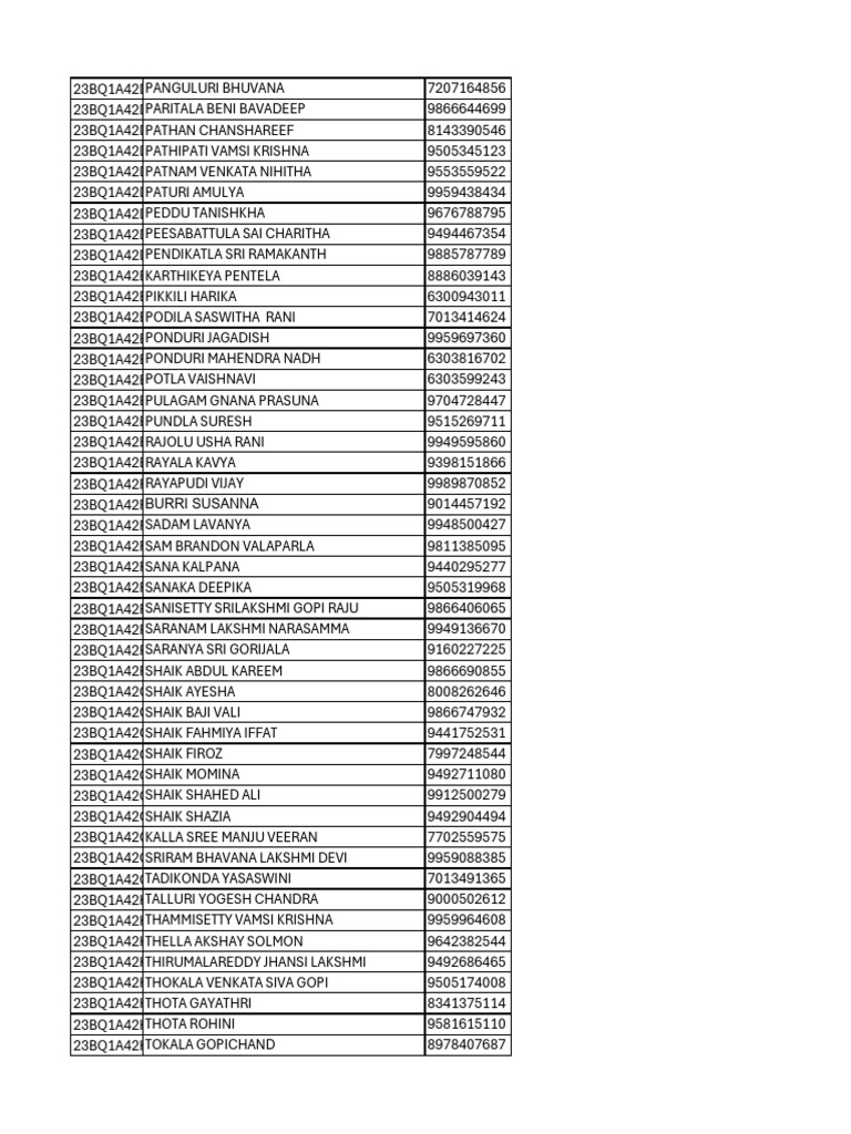 23batch C Section Father Mobiles No's | PDF