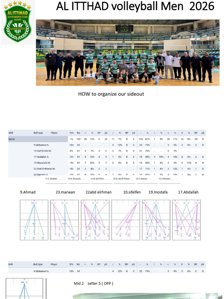AL ITTHAD Volleyball Men 2026 | PDF