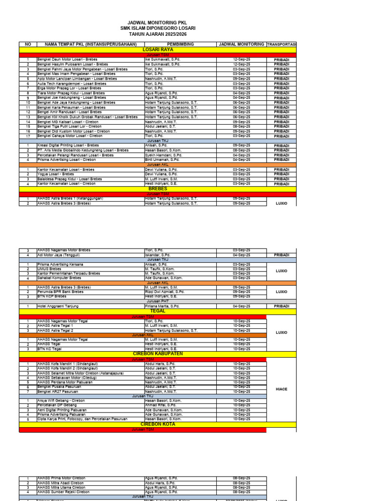 Jadwal Monitoring PKL 2025 | PDF