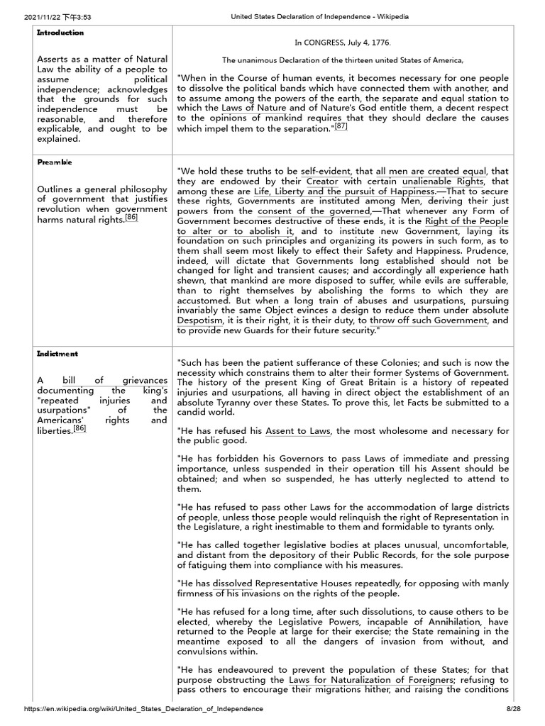 United States Declaration of Independence - Wikipedia - Orignal Text ...