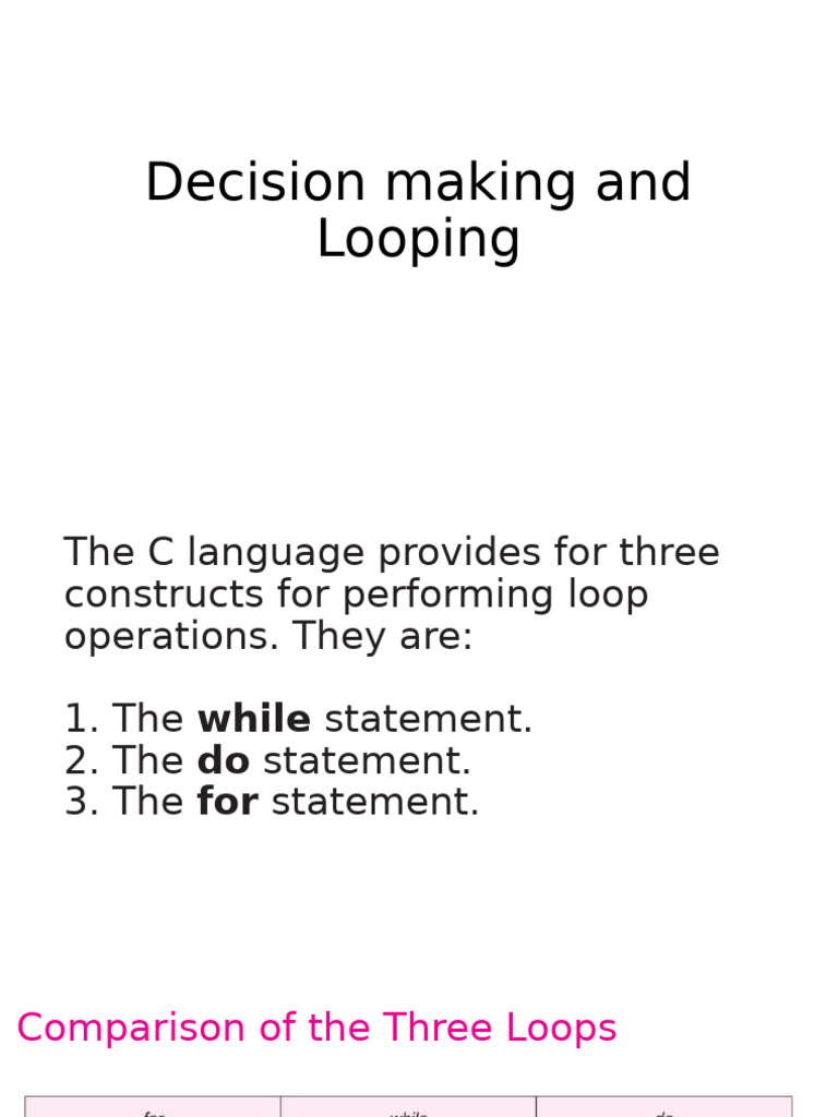 Decision Making and Looping.2k21 | PDF