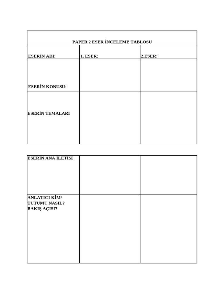 Ib Paper 2 Calisma Tablosu | PDF