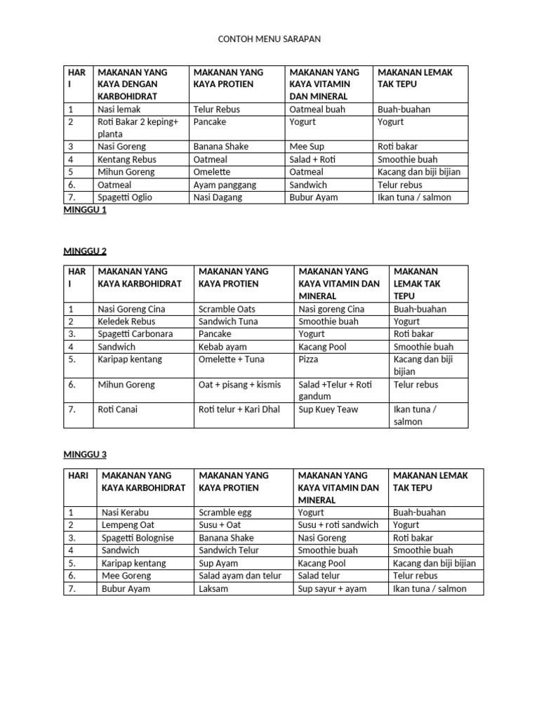 Contoh Menu Sihat | PDF