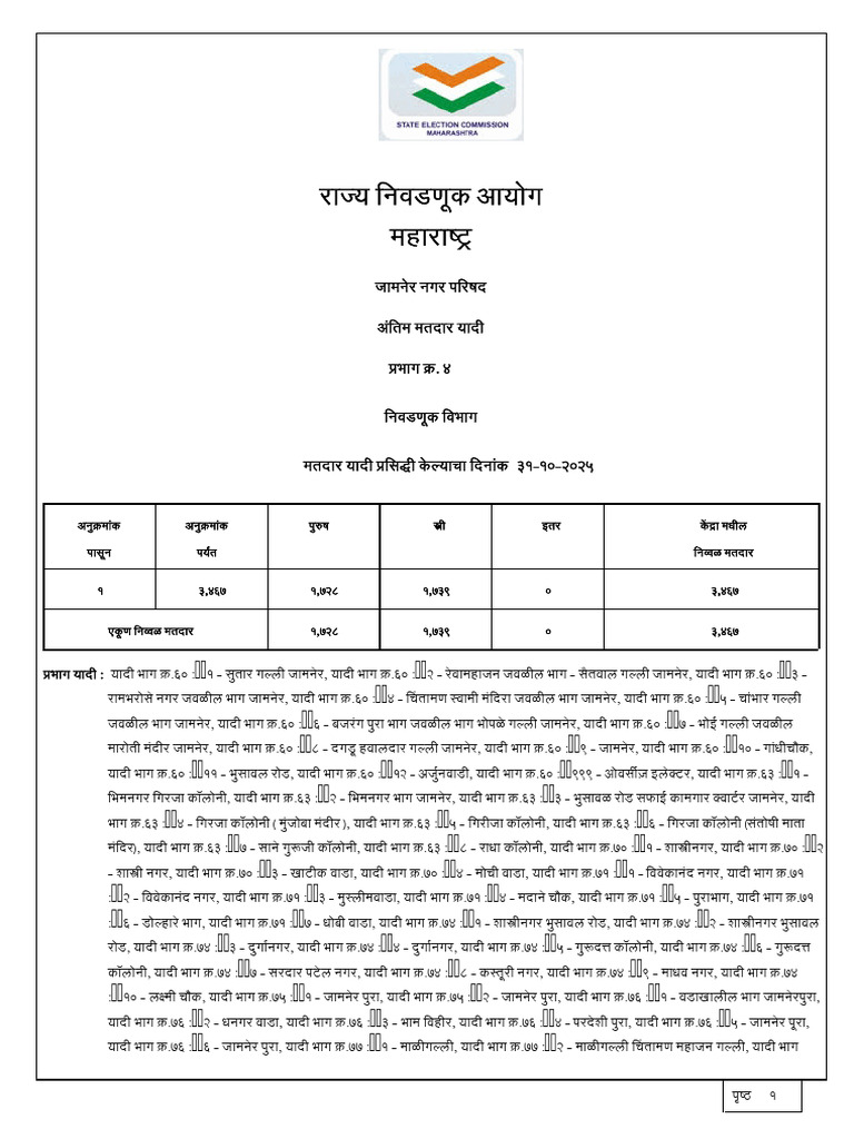 FinalList Ward 4 | PDF