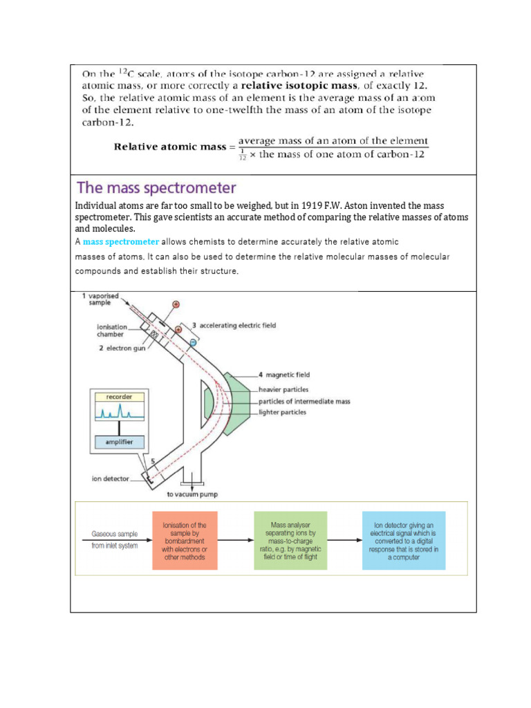 Mass Spectrometry Basics Explained | PDF