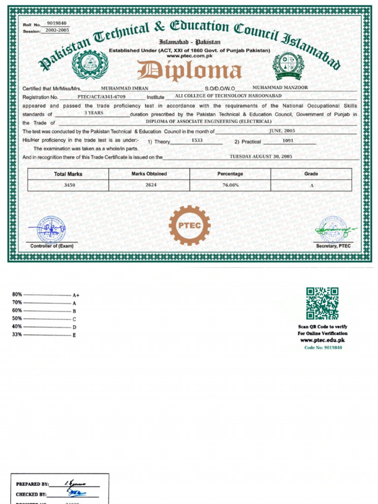 Muhammad Imran - Diploma of Associate Engineering (Electrical) | PDF