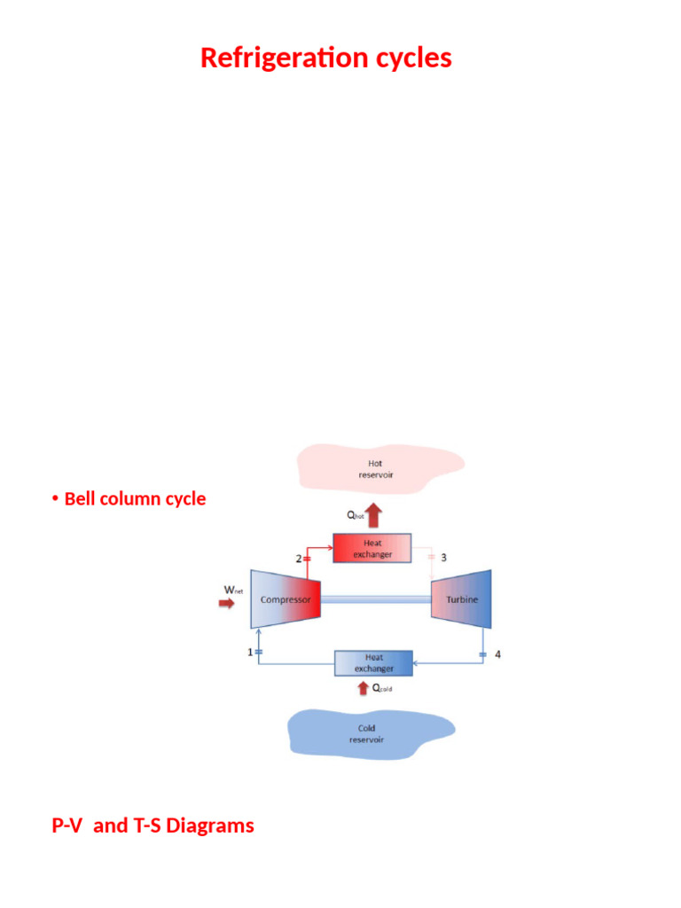 Refrigeration Cycles Explained: Key Processes | PDF | Heat | Applied ...