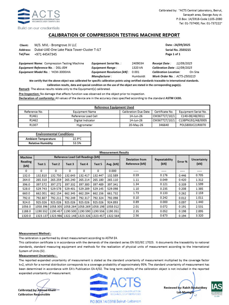 MVL-DGL-004 | PDF | Calibration | Measurement