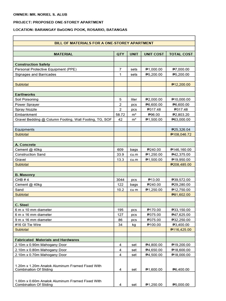 Noriel Alub Bom | PDF | Plumbing | Pipe (Fluid Conveyance)