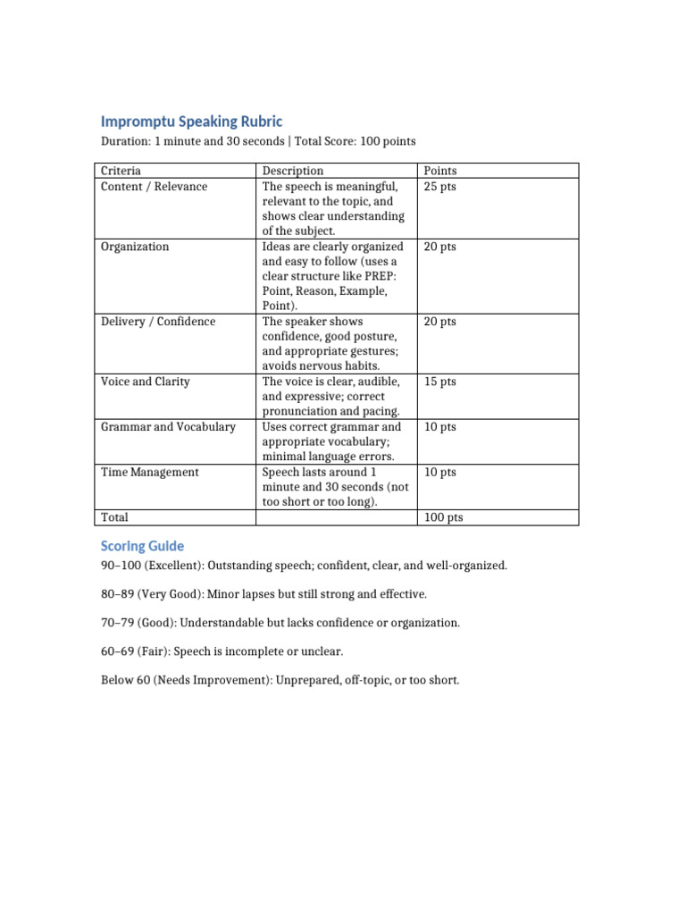 Impromptu Speaking Evaluation Rubric | PDF
