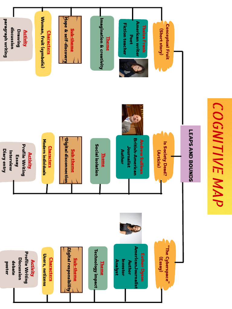 Xi Unit 6 Leaps and Bounds PDF | PDF