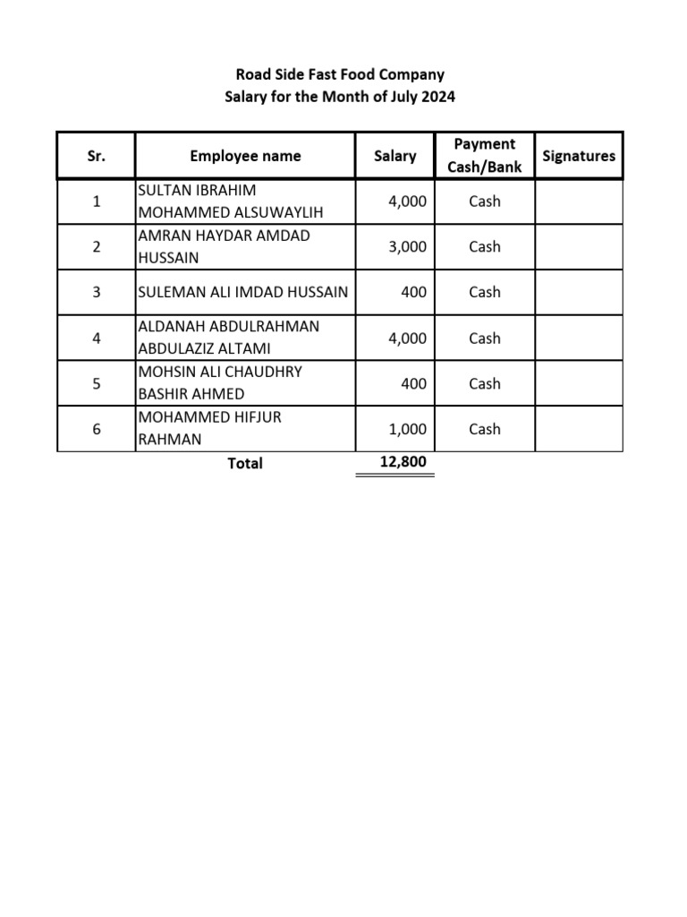 Road Side Fast Food Company Salary For The Month of July 2024 | PDF