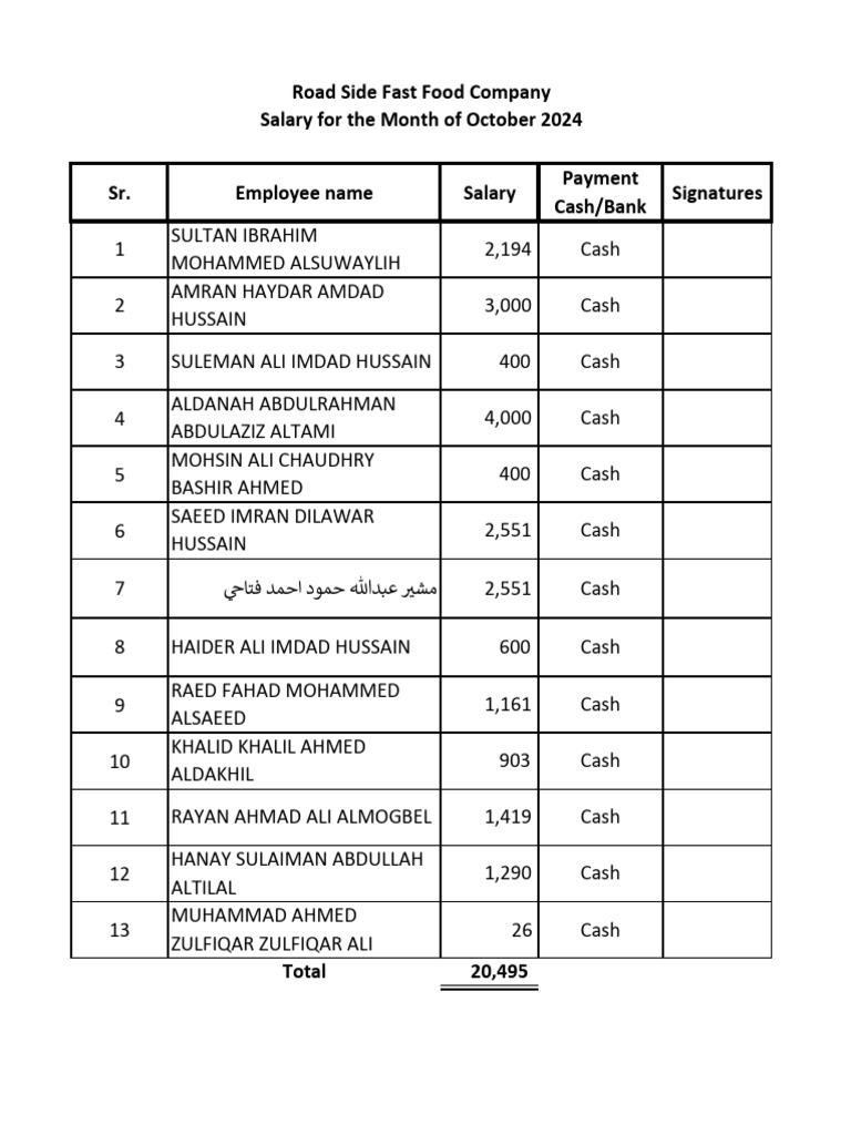 Road Side Fast Food Company Salary For The Month of October 2024 | PDF