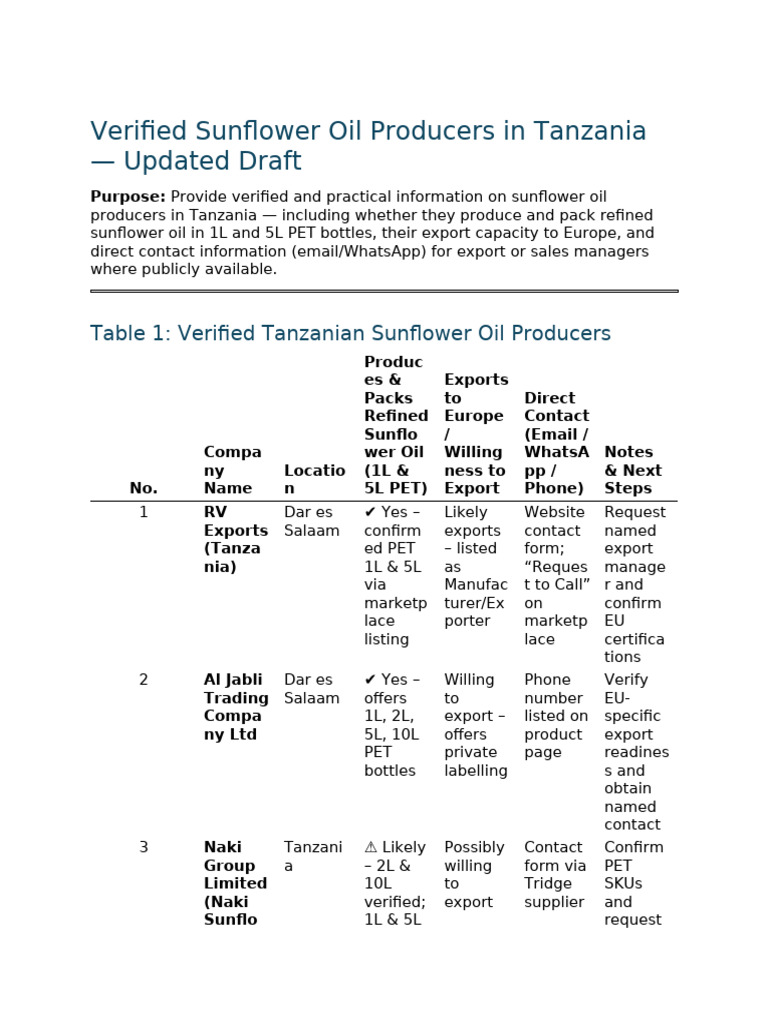 Verified Sunflower Oil Producers Tanzania | PDF