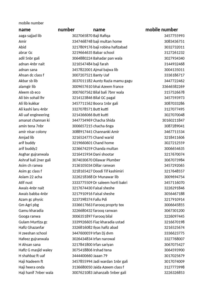 Mobile Numbers | PDF