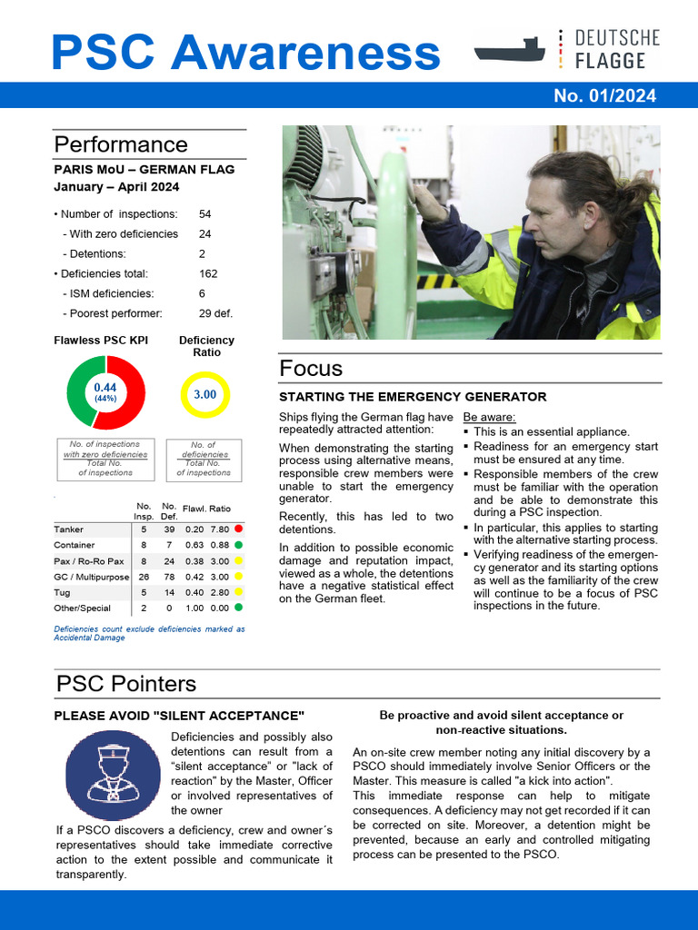 PSC Performance Report: German Flag 2024 | PDF | Shipping | Water Transport