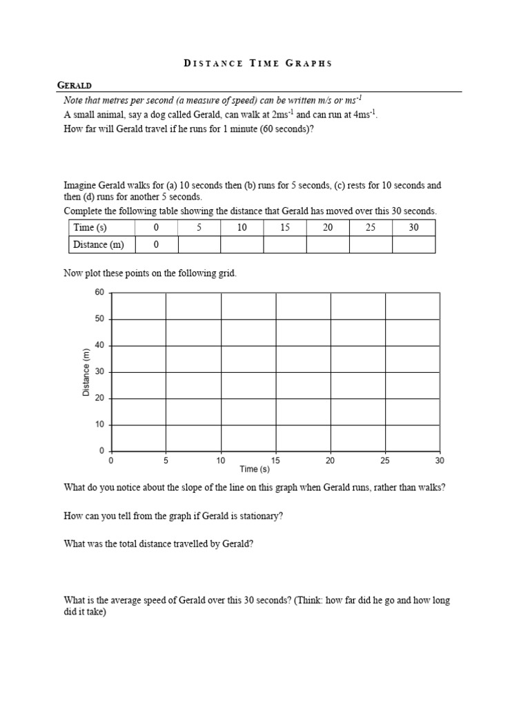 Note That Metres Per Second (A Measure of Speed) Can Be Written M/s or ...