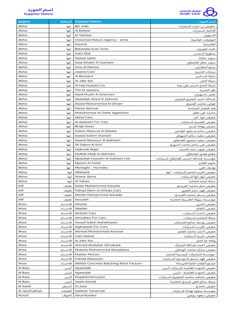 Supplier Name | PDF