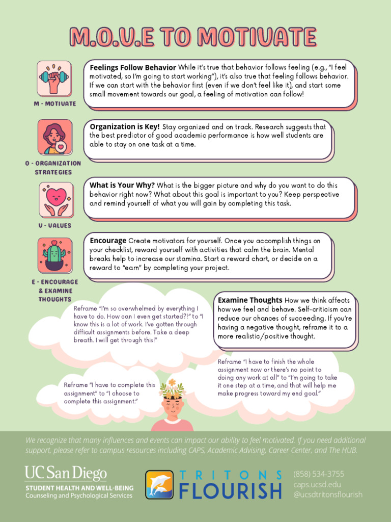 Boost Motivation with Effective Strategies | PDF | Thought | Goal