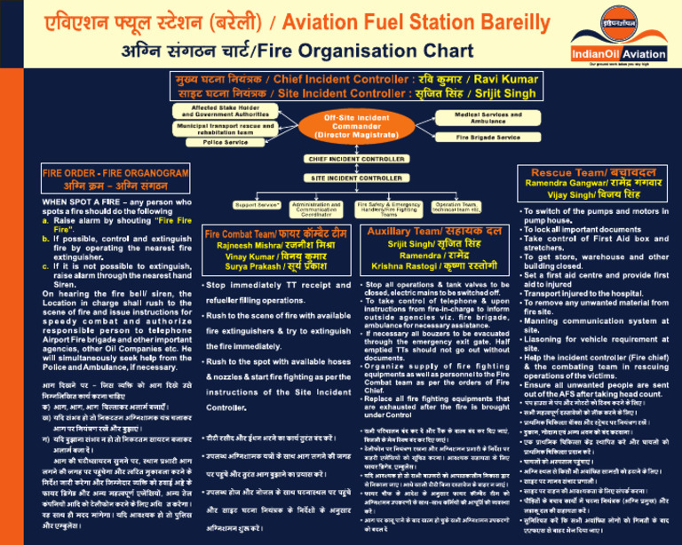 AFS Fire Organisation Chartdd | PDF