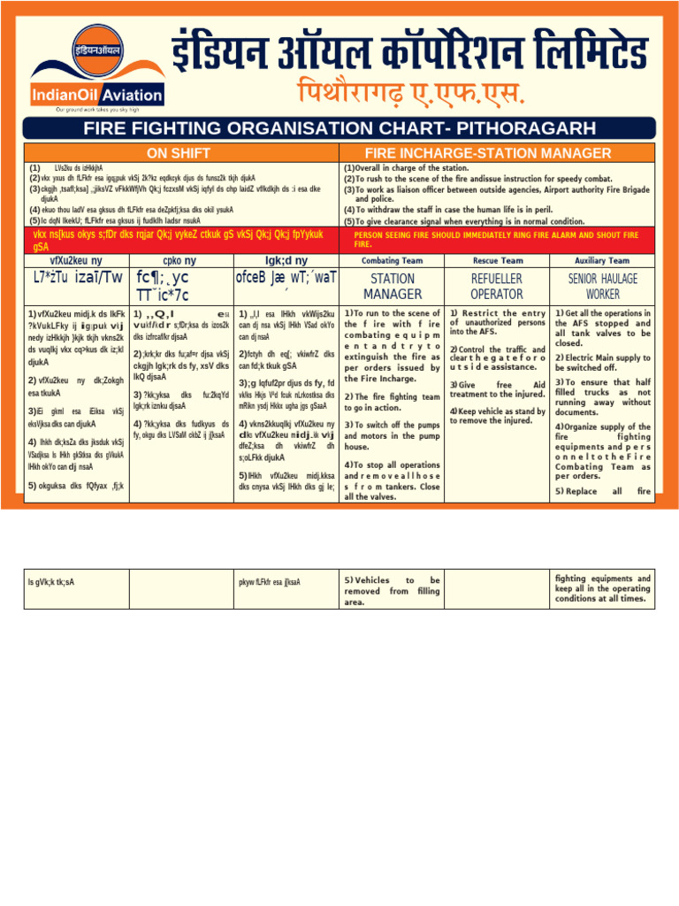 Indian Oil Fire Fighting Organization Chart Pithoragarh AFS | PDF ...