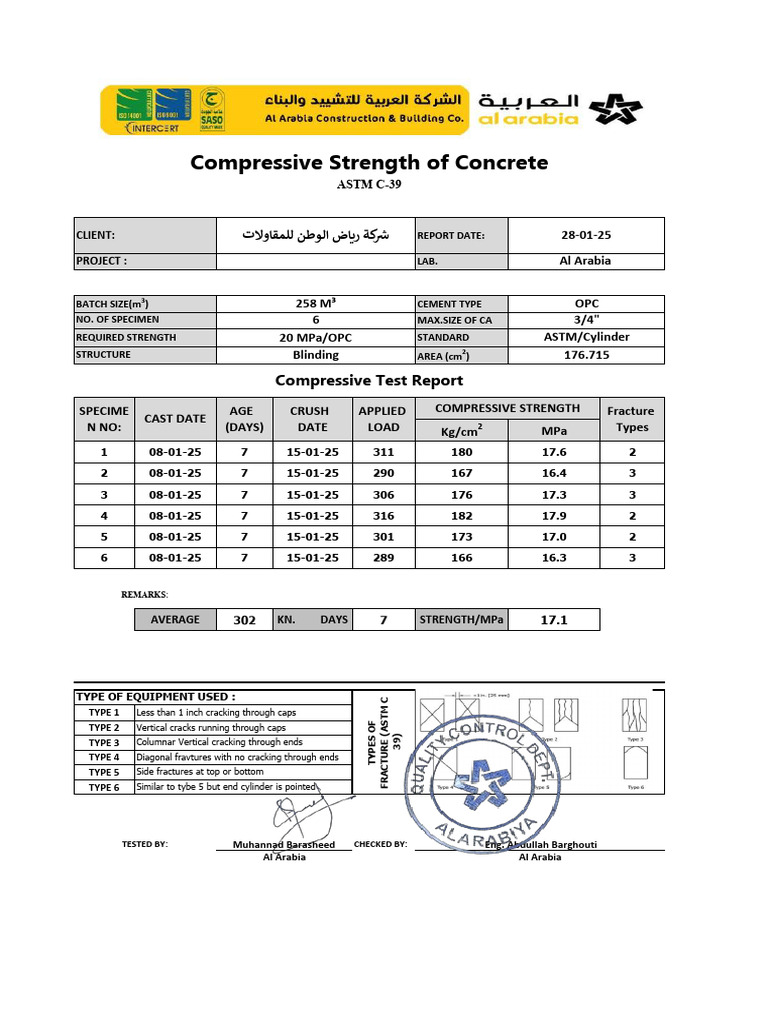 Compressive Strength Test Reports | PDF | Fracture | Concrete
