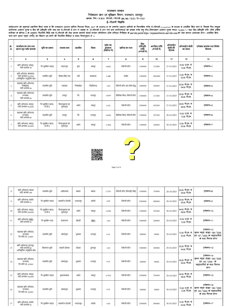NIB of ML 09 2025 | PDF