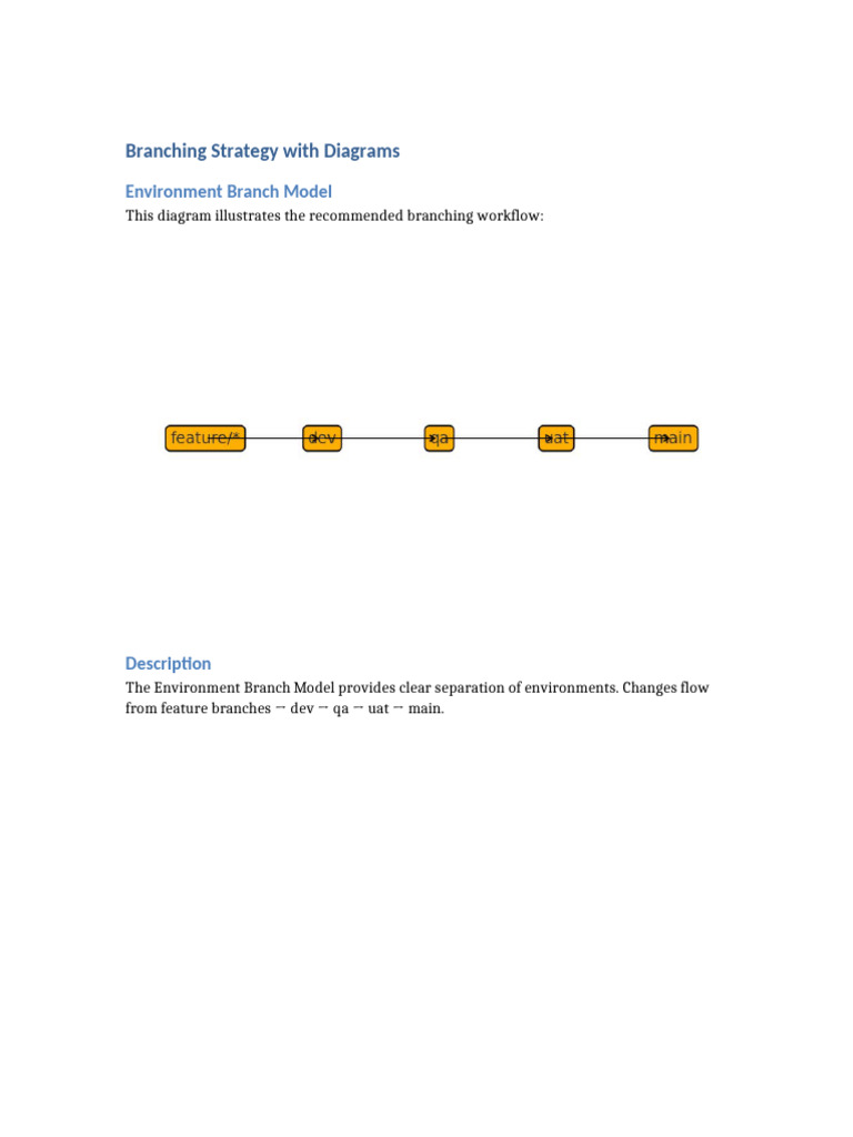 Environment Branching Strategy Diagram | PDF