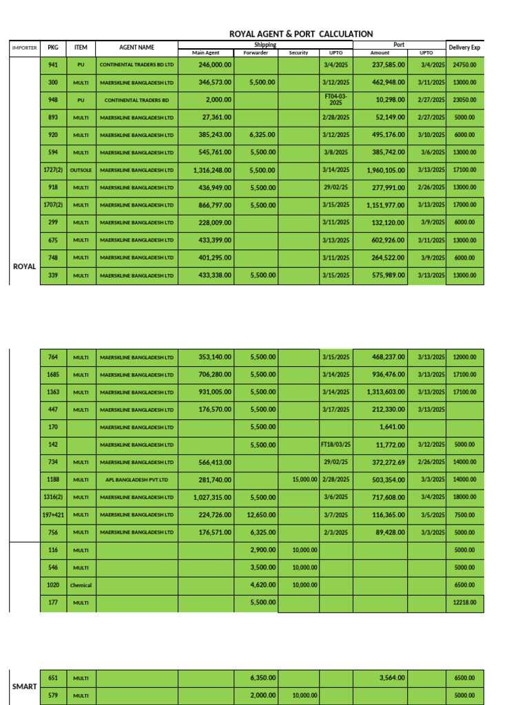 Royal Agent & Port Calculation | PDF | Shipping | Shipping Companies