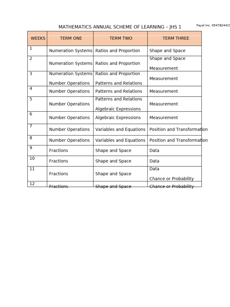 JHS 1 Mathematics Learning Scheme | PDF | Area | Numbers