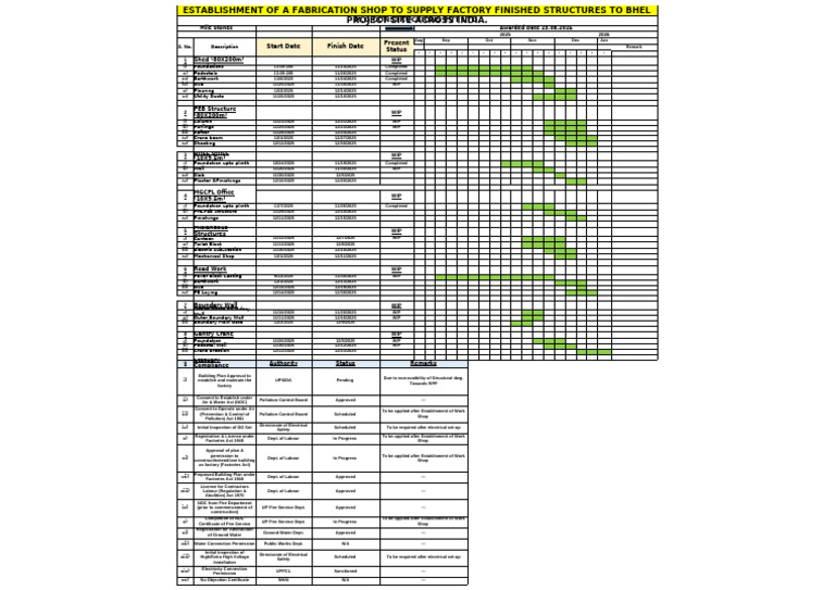 Work Completion Program Bhel | PDF