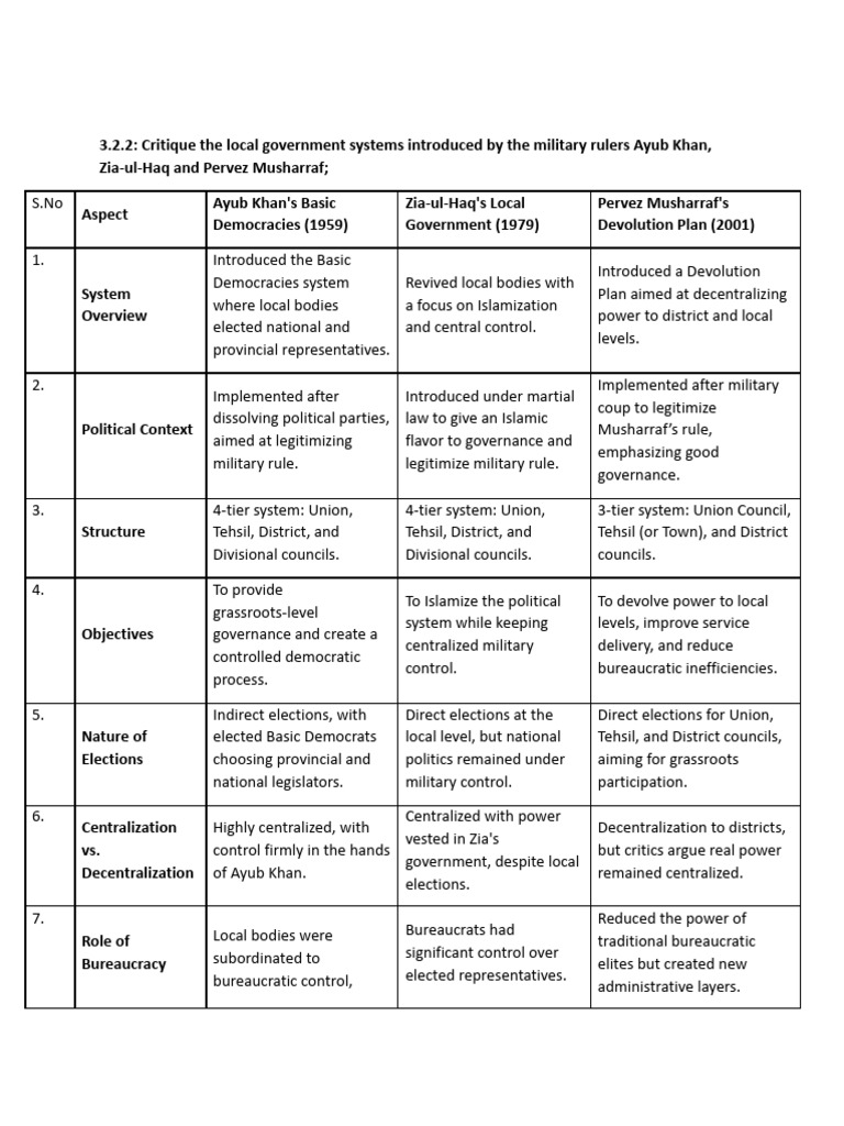 Local Government System Hphs | PDF
