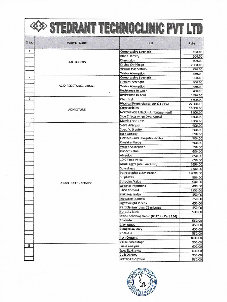 Rate List - STPL | PDF
