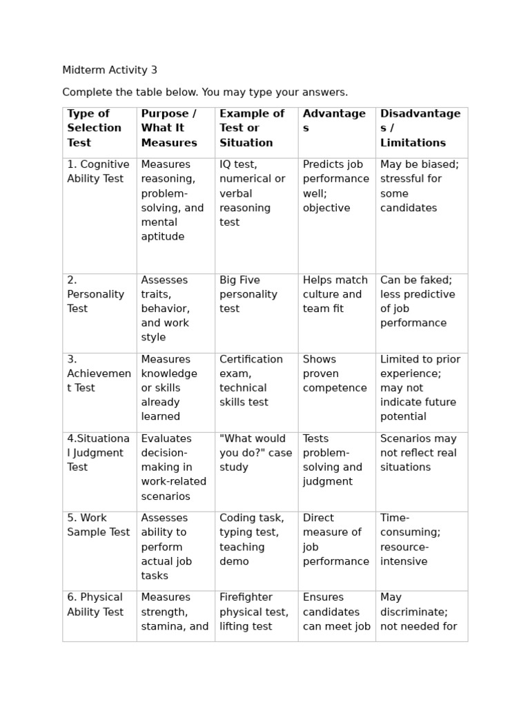 Midterm Activity 3 | PDF | Polygraph | Psychology