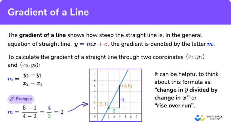 Gradient of A Line - Revision Card | PDF