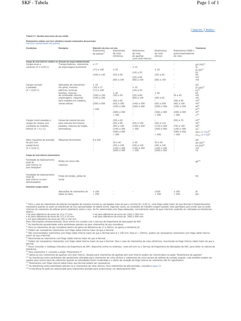 Tabela Tolerancia SKF | PDF | Motores | Máquinas
