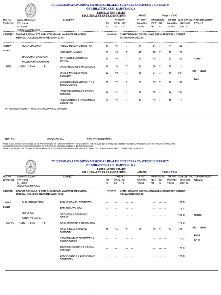 BDS Final Year Exam Results 2021 | PDF | Dental Degree | Prosthodontics