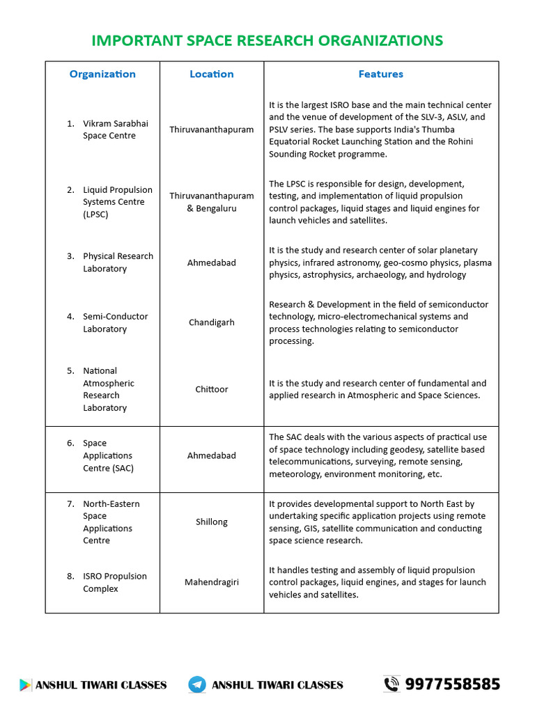 Key Space Research Organizations in India | PDF | Spaceflight | Outer Space