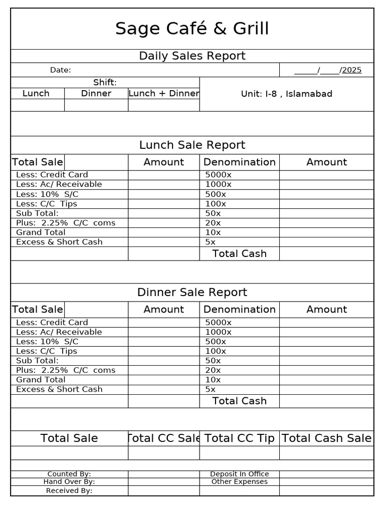 Daily Sales Report for Sage Café & Grill | PDF