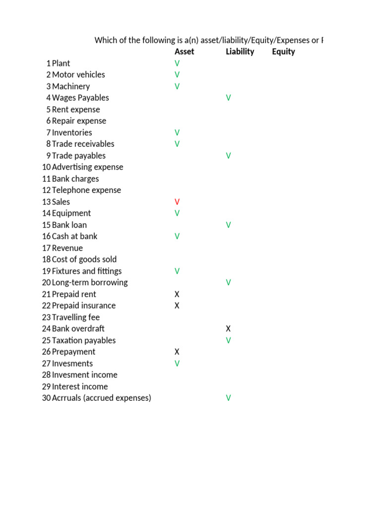 Chapter 2 POA QUIZZ | PDF
