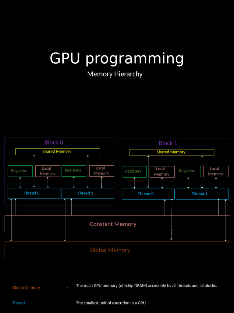 GPU Memory Hierarchy Explained | PDF | Computer Memory | Thread (Computing)